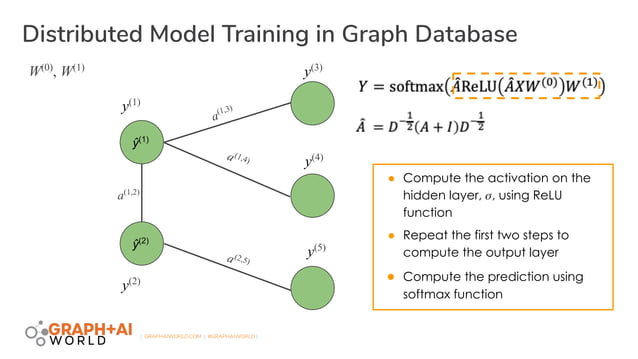 Training Graph Convolutional Neural Networks In Graph Database Ppt