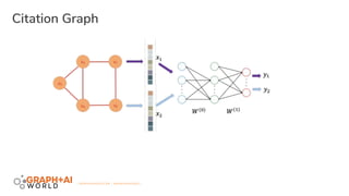 Training Graph Convolutional Neural Networks in Graph Database | PDF