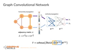 Training Graph Convolutional Neural Networks in Graph Database | PDF