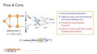 Training Graph Convolutional Neural Networks in Graph Database | PDF