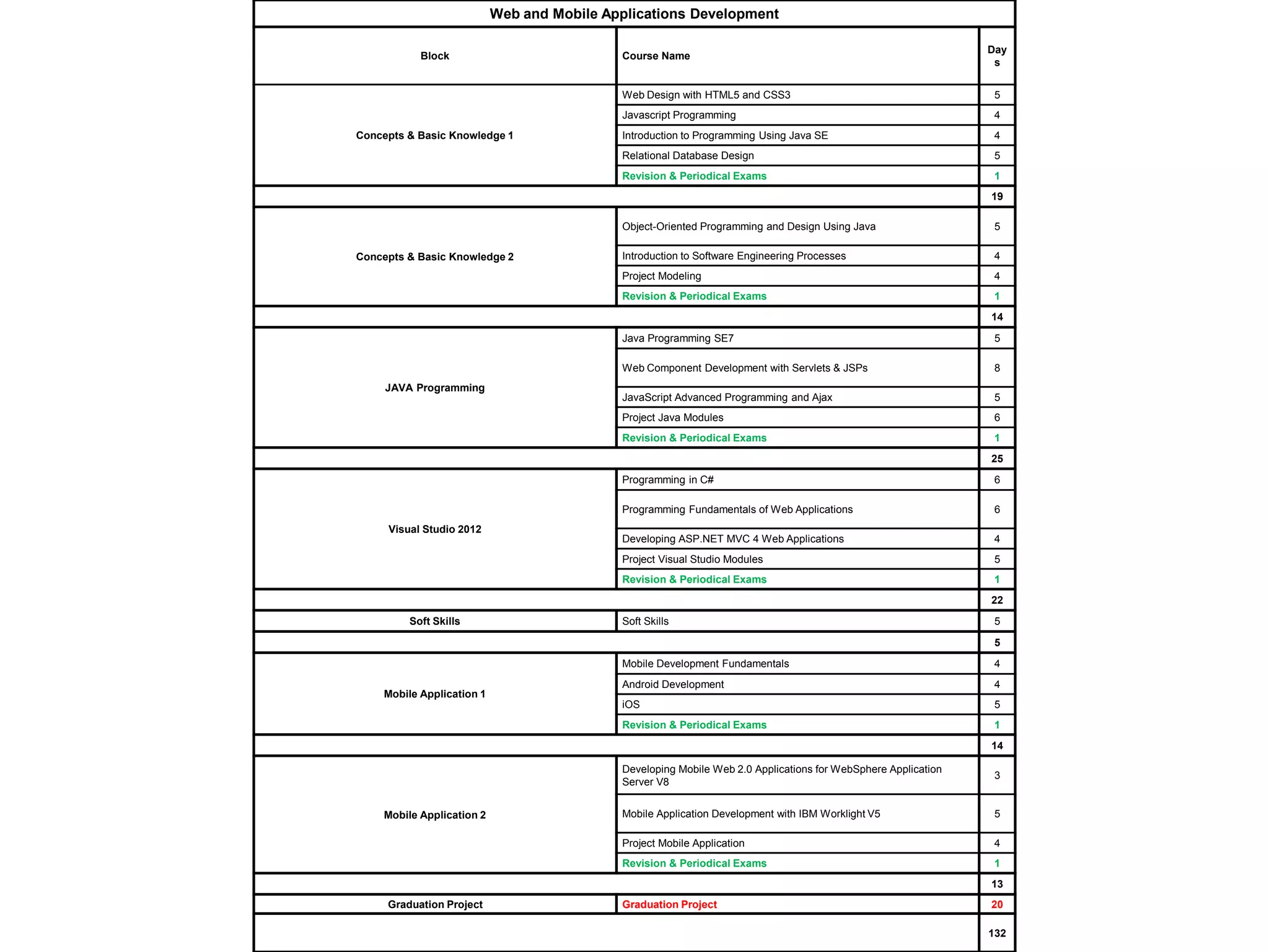 TrainingGuide_2015.ppsx