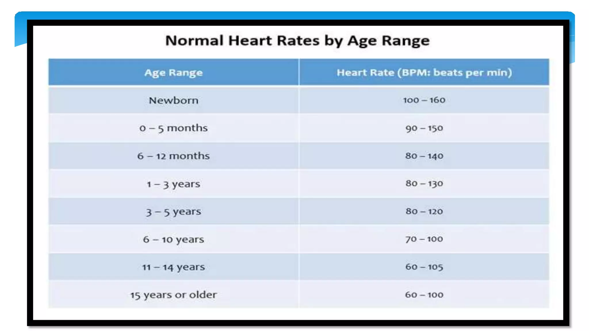 Training heart rate zones | PPTX