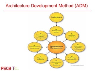 Training Heights PECB ITIL and TOGAF Alignment | PDF