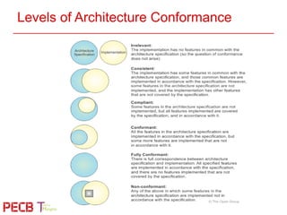 Training Heights PECB ITIL and TOGAF Alignment | PDF