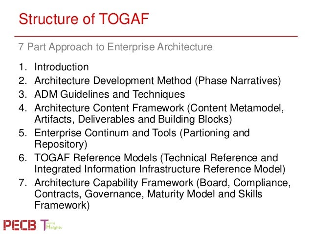 Training Heights PECB ITIL and TOGAF Alignment
