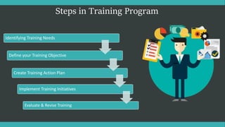 Training _ Steps in training process_ case Based | PPSX
