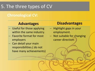 Training; CV and how to write a "good" CV | PPTX