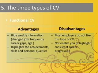 Training; CV and how to write a "good" CV | PPTX