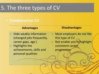 Training; CV and how to write a "good" CV | PPTX