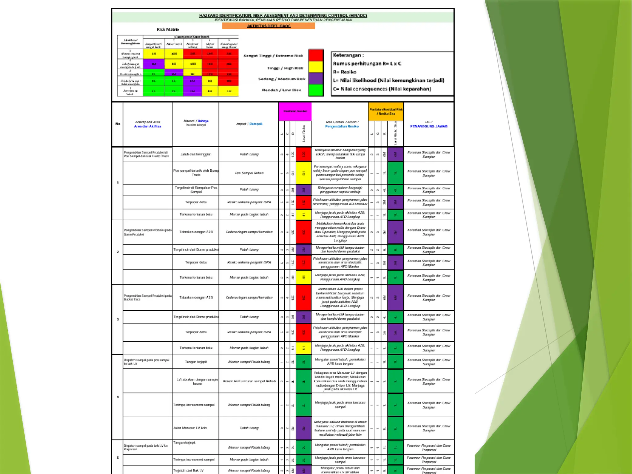 training Hazard identification risk assesment.pptx