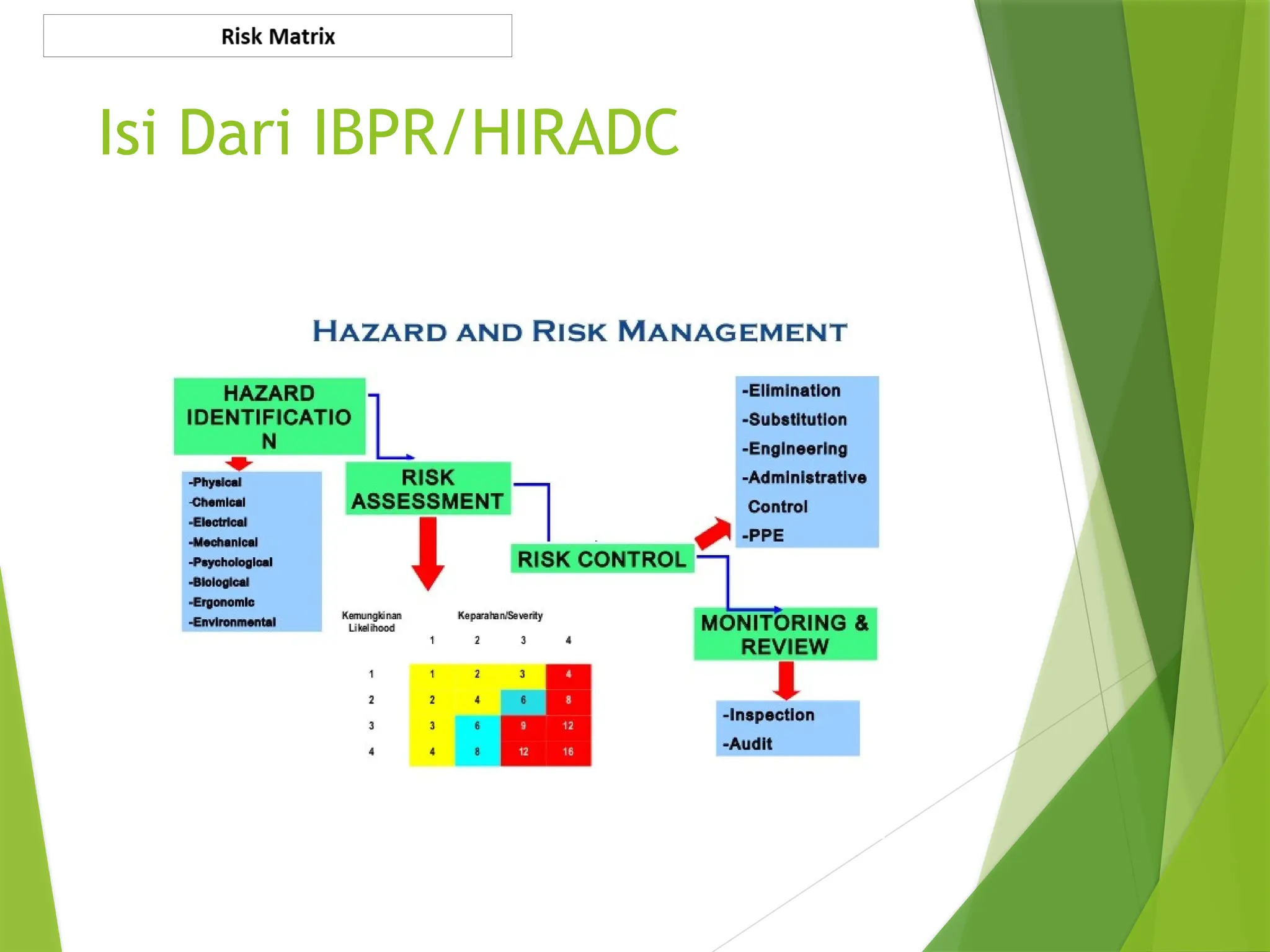 training Hazard identification risk assesment.pptx