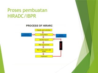 training Hazard identification risk assesment.pptx