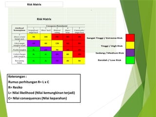 training Hazard identification risk assesment.pptx