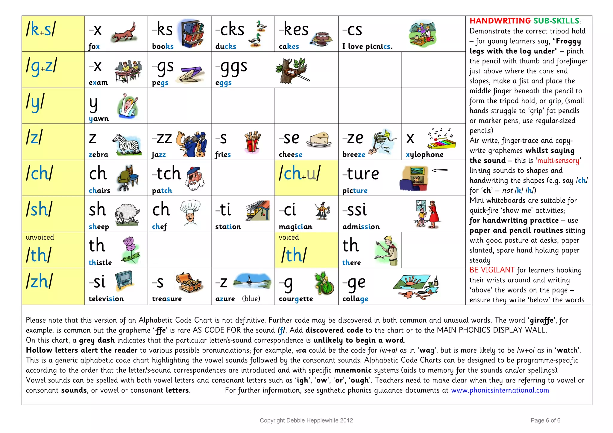 The English alphabetic code. | PDF