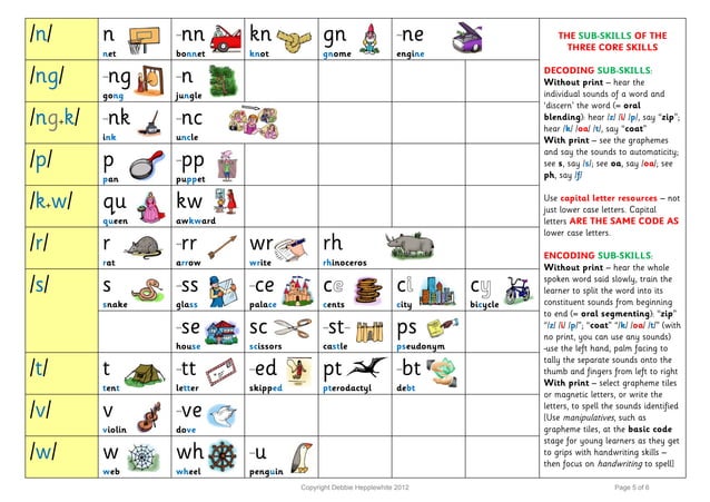 The English alphabetic code.