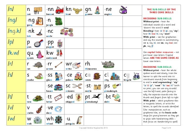 The English alphabetic code.