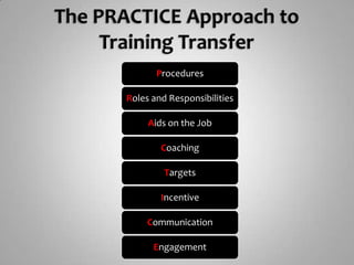 Training Implementation Strategies | PPTX