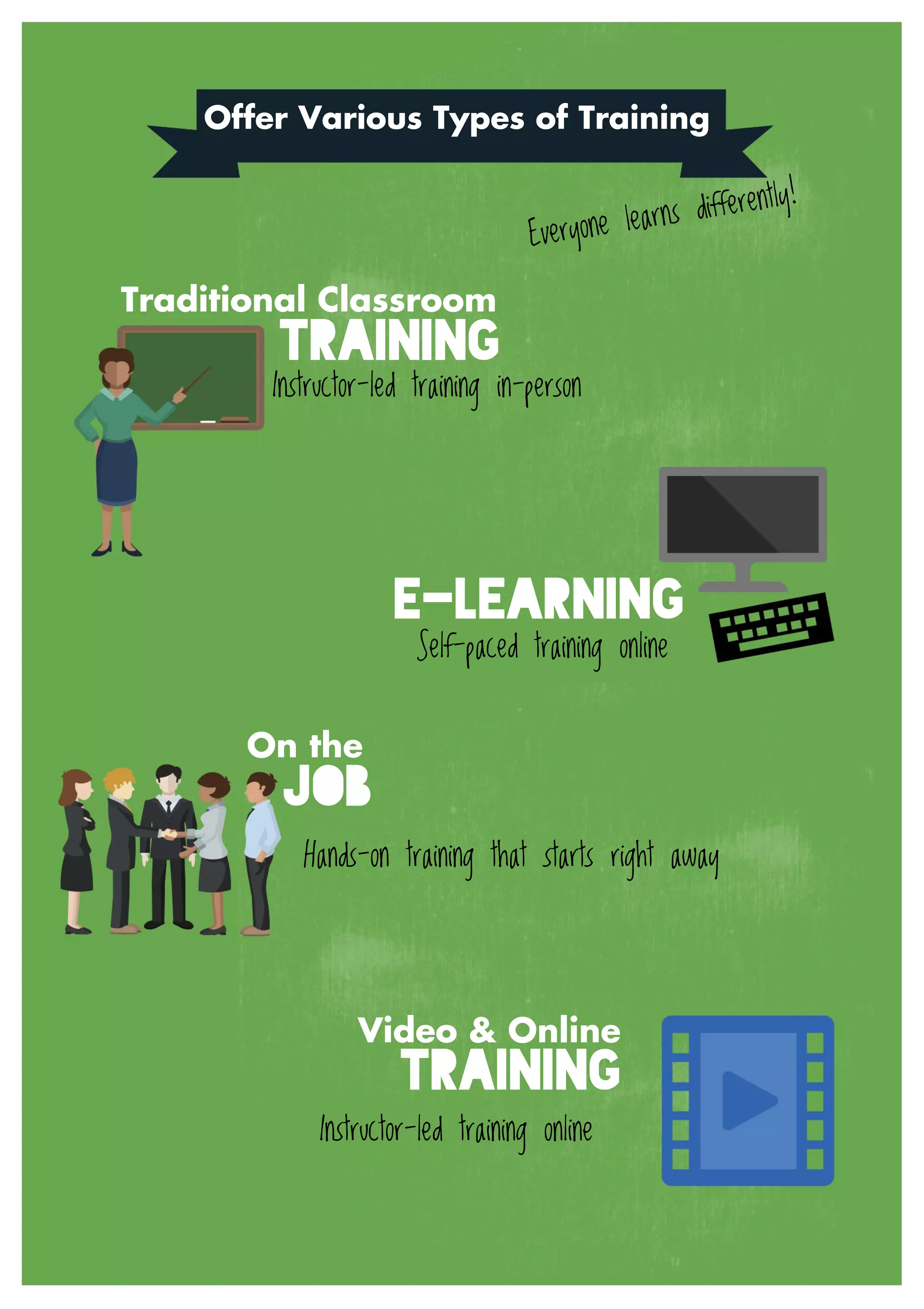 Training infographic | PDF