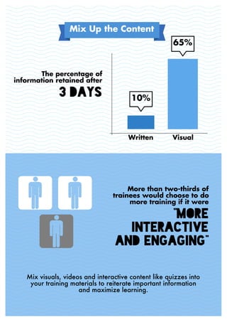 Training infographic | PDF