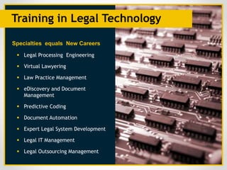 Training in Law Practice Technology and Management | PPTX