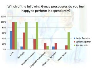 Training in ob/gyn post in Egypt final | PPTX