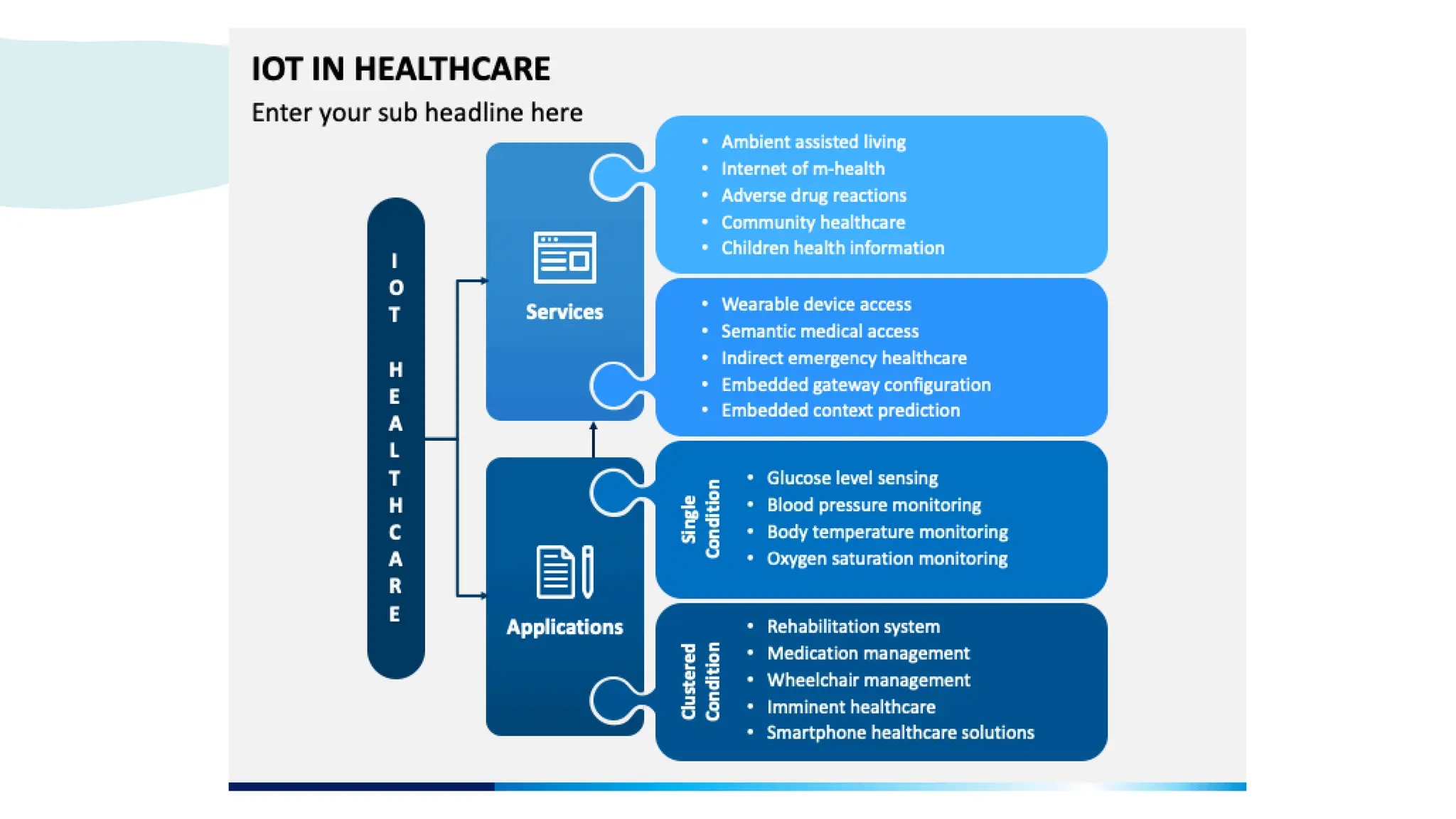 Slide Presentation of Basic of Internet of Things (IoT) | PDF