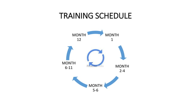 Training in tesco | PPT