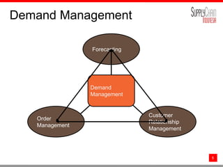 Inventory Planning, Demand Management& Sales Forecasting A New Approach ...
