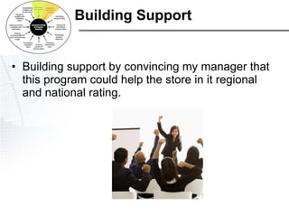 Training In Workplace | PPT
