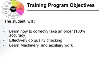 Training In Workplace | PPT | Business | Business and Finance