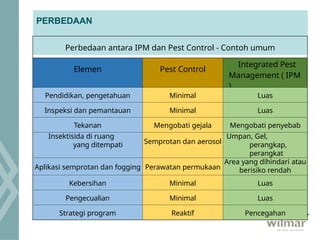 Training Integarted Pest Management.pptx