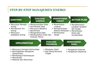 Training iso dan konsultan management energy bmd street consulting | PDF