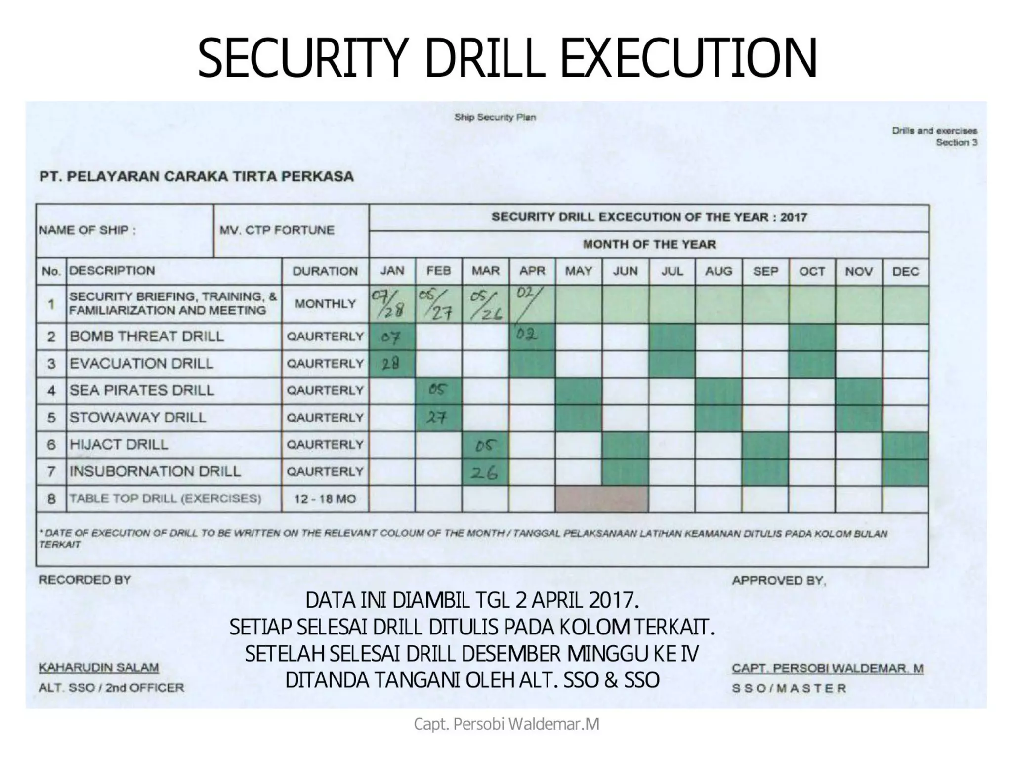 Training isps codeon board mv. ctp fortune | PPT