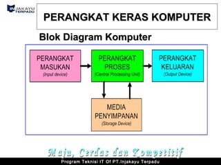 Training it dasar dasar komputer injakayu | PPT
