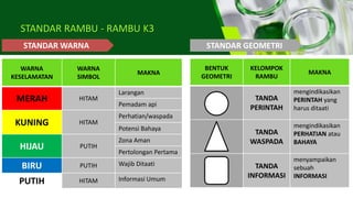 TRAINING Keselamatan dan kesehatan kerja.pptx