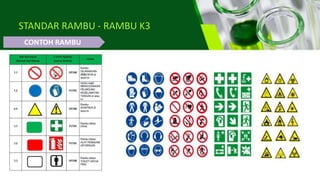 TRAINING Keselamatan dan kesehatan kerja.pptx