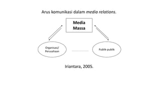 Training Kehumasan.pptx