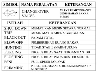 training kontrol training kontrol training kontrol TRAINING KONTROL.ppt