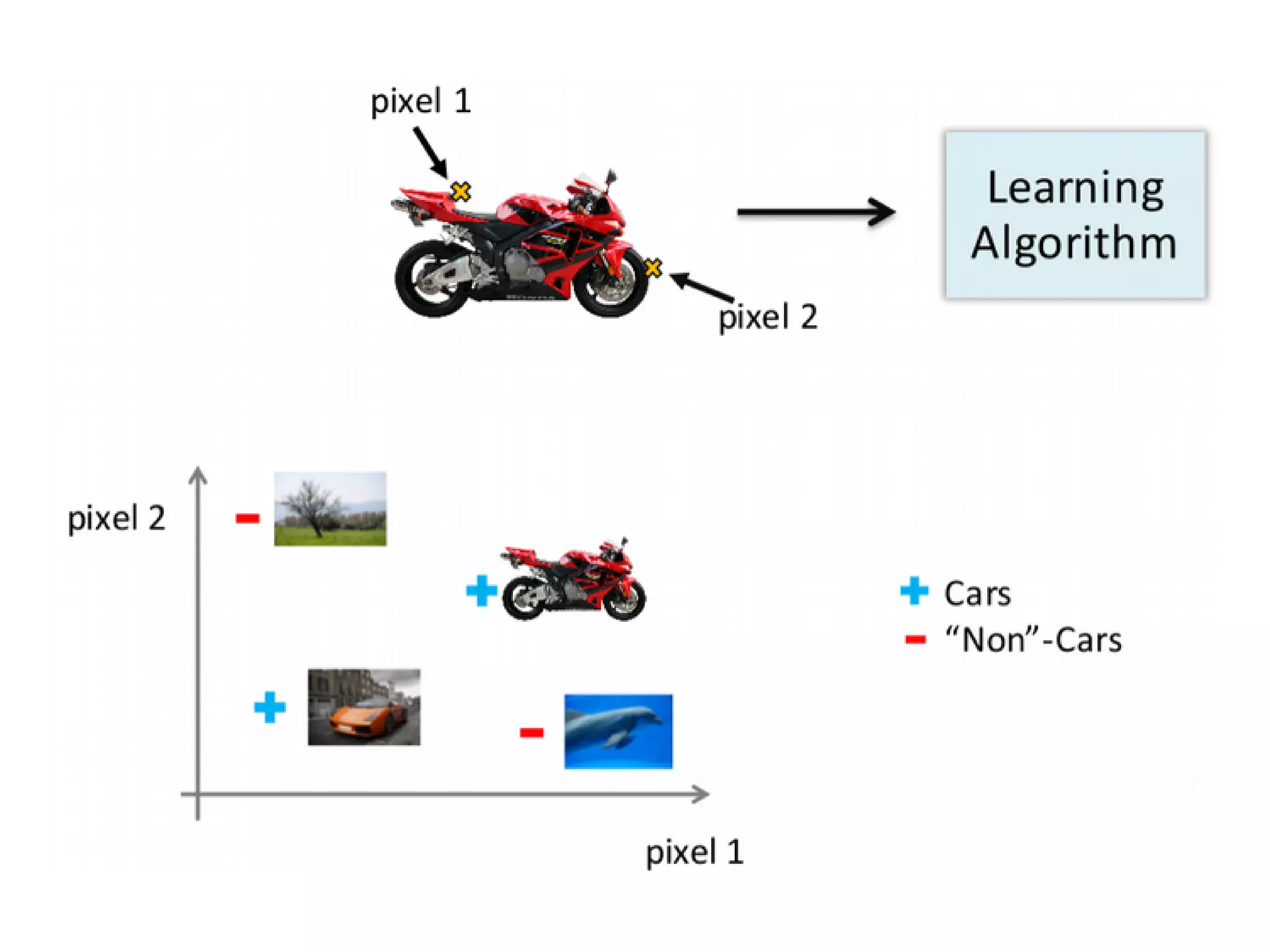 Training machine learning deep learning 2017 | PPT