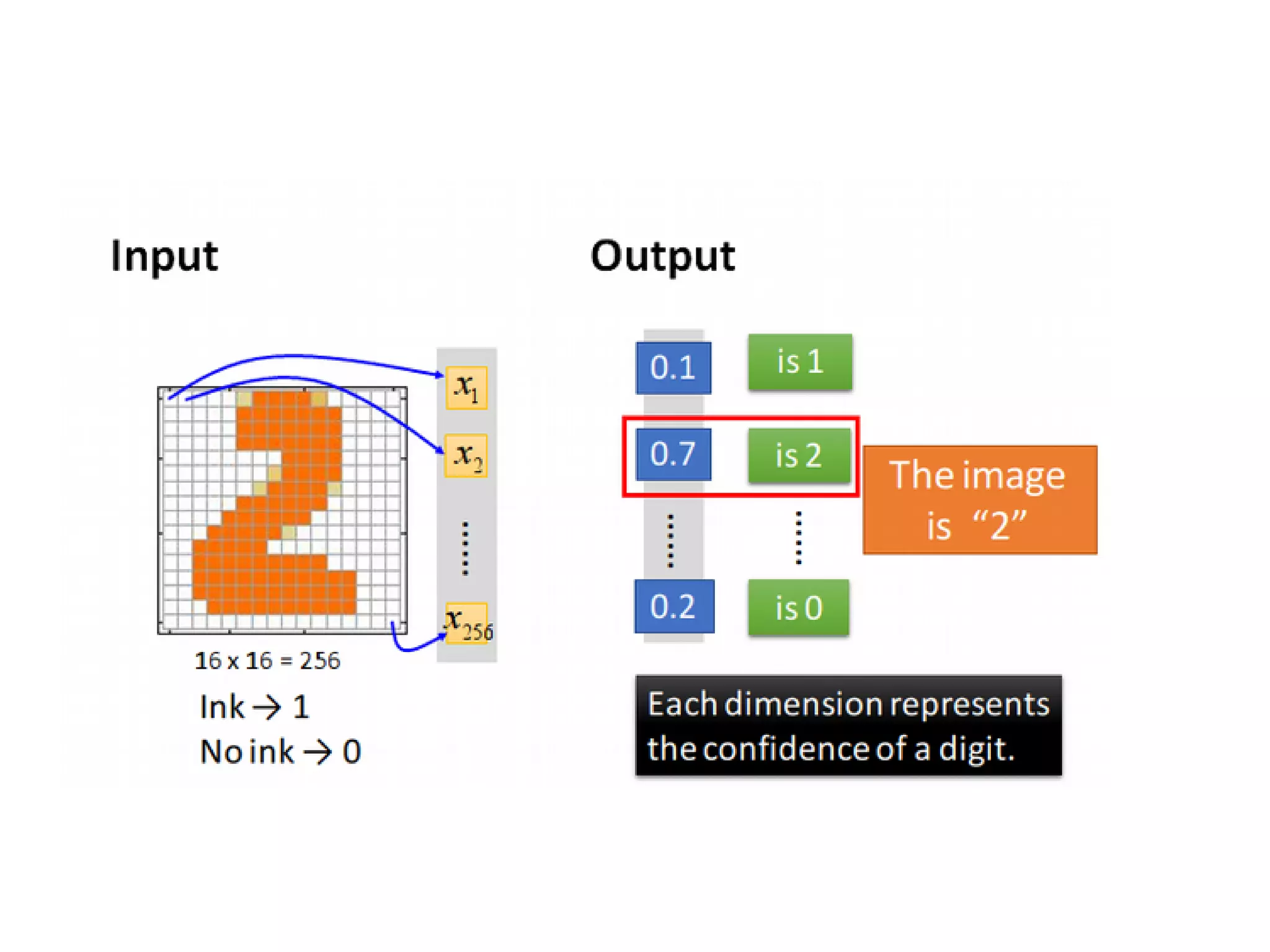 Training machine learning deep learning 2017 | PPT