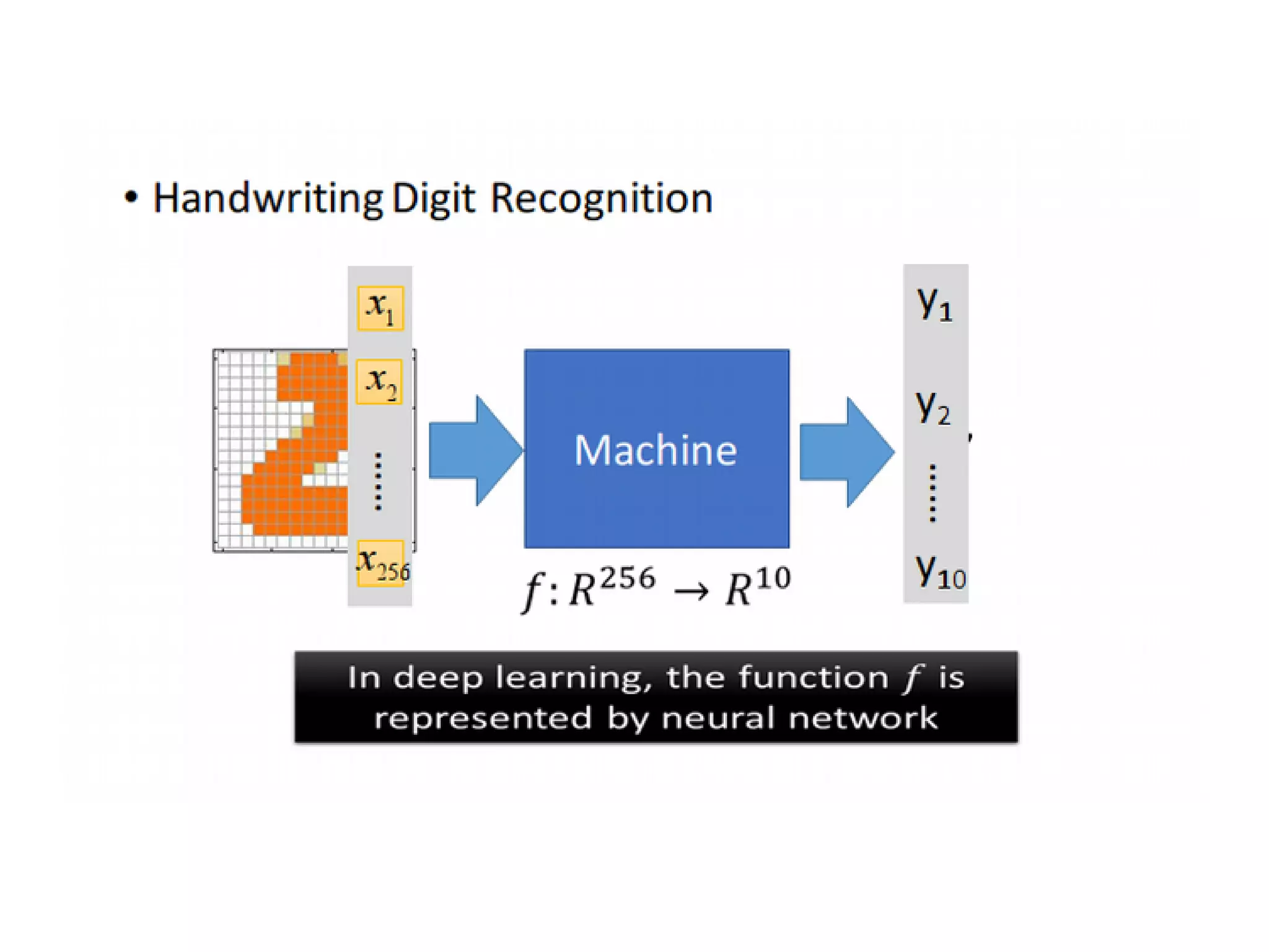 Training machine learning deep learning 2017 | PPT