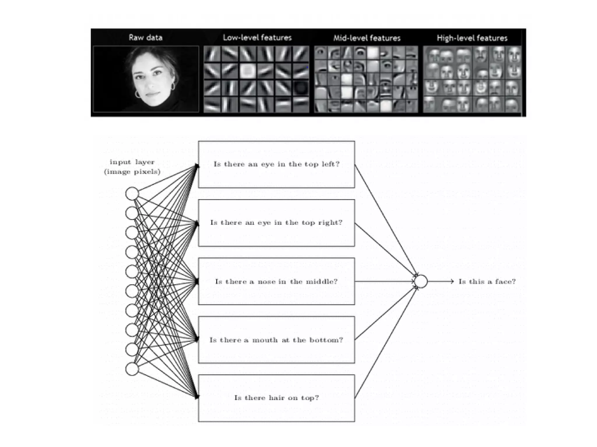 Training machine learning deep learning 2017 | PPT