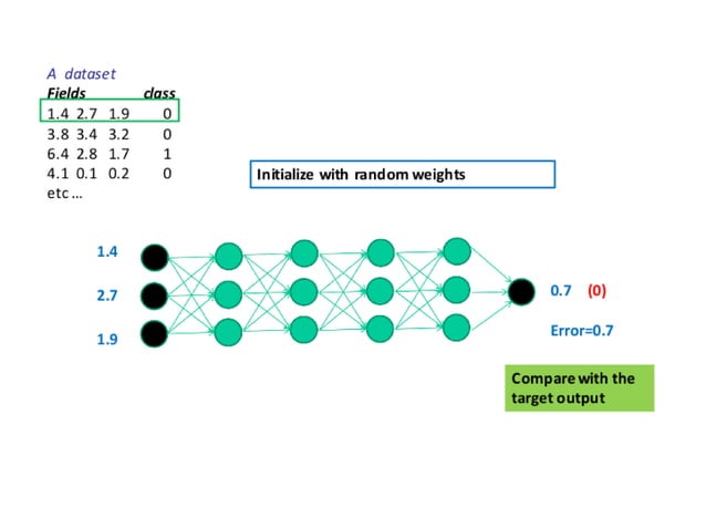 Training machine learning deep learning 2017 | PPT