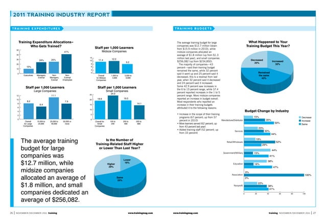 2011 Training Industry Report | PDF | Business Administration | Business