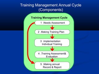 Training management (training for handbook) | PPT
