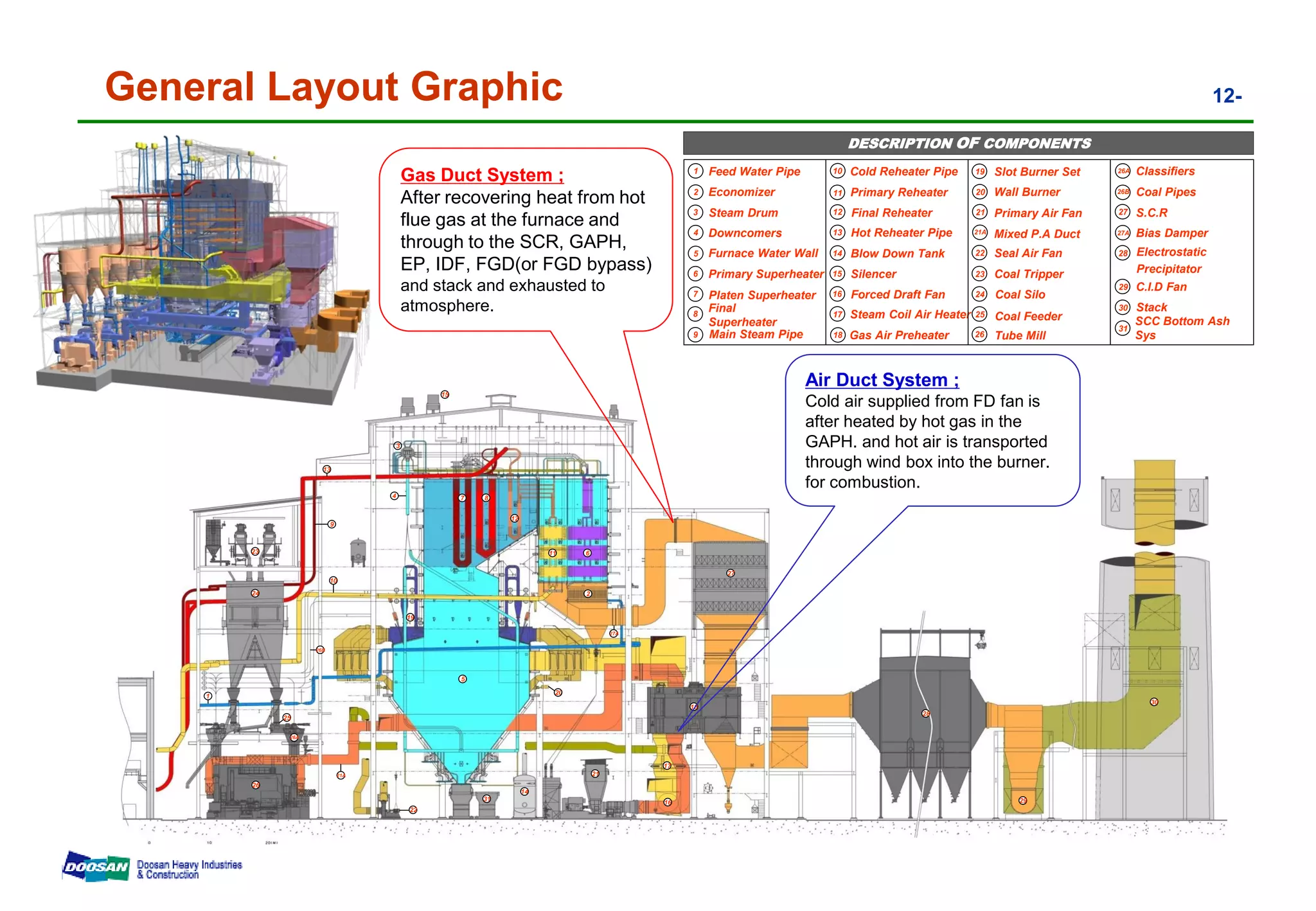 Training manual boiler general arrangement_mongduong ii | PDF