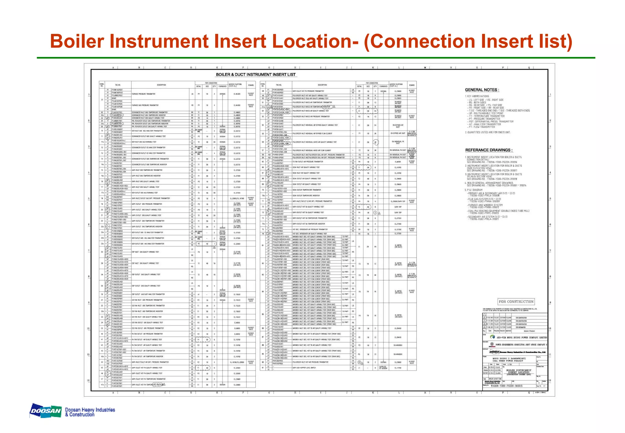 Training manual boiler general arrangement_mongduong ii | PDF