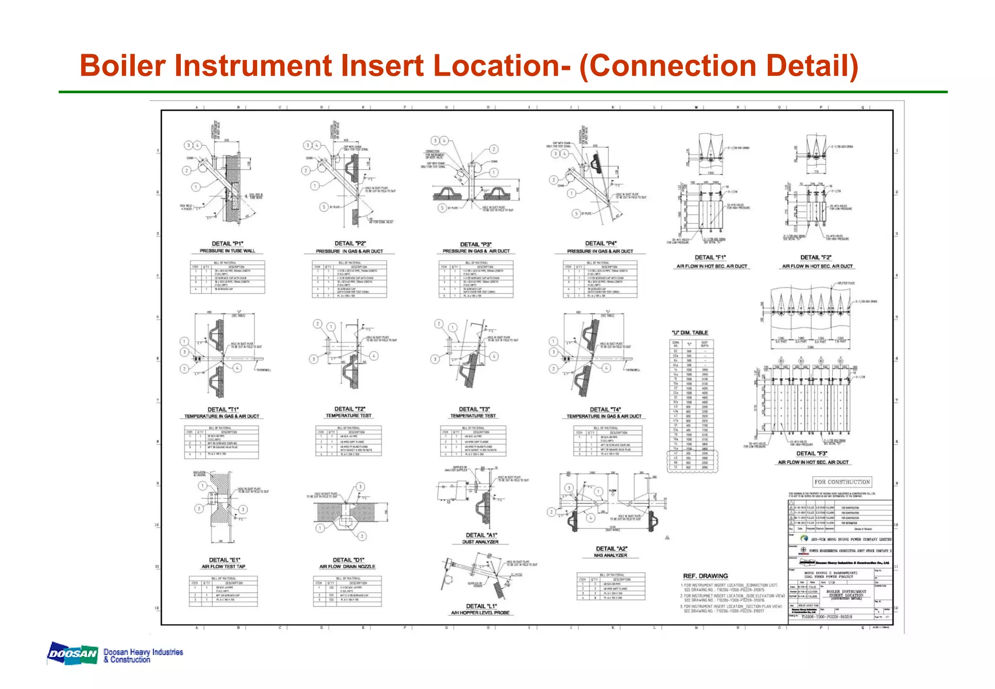 Training manual boiler general arrangement_mongduong ii | PDF