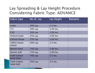 Training manual cutting section . | PDF
