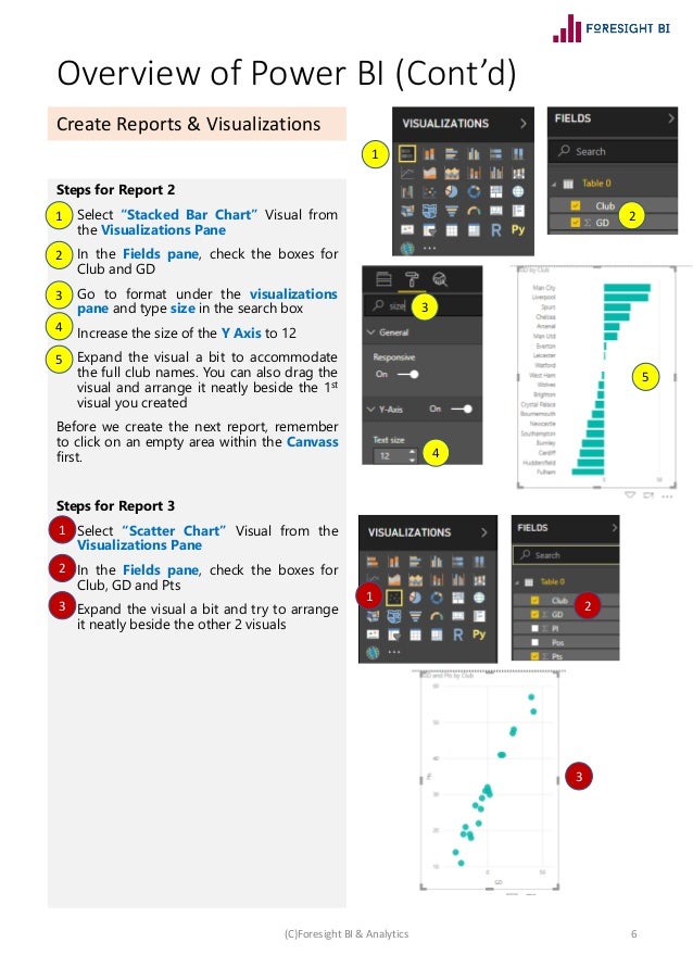Power BI Overview Manual